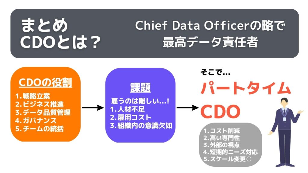Chief Data Officer（CDO）とは？パートタイムCDOのメリットも解説 - sento.group合同会社 | データを起点に ...
