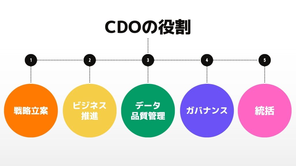Chief Data Officer（CDO）とは？パートタイムCDOのメリットも解説 - sento.group合同会社 | データを起点に ...