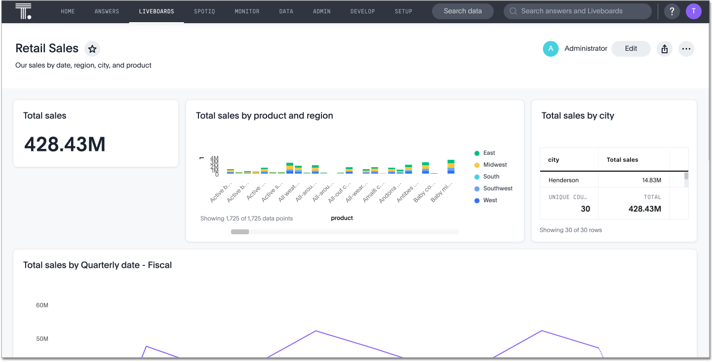 AI対話型のBIツール”ThoughtSpot”とは？料金や機能詳細など他ツールとの違いを徹底解説 - sento.group合同会社 | データを起点に事業成長するなら