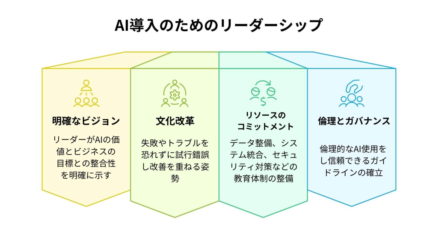 「コンサル廃業説」の真相とは？DeepResearch時代に求められるAI×リーダーシップ戦略 - sento.group合同会社 | データを起点に事業成長するなら