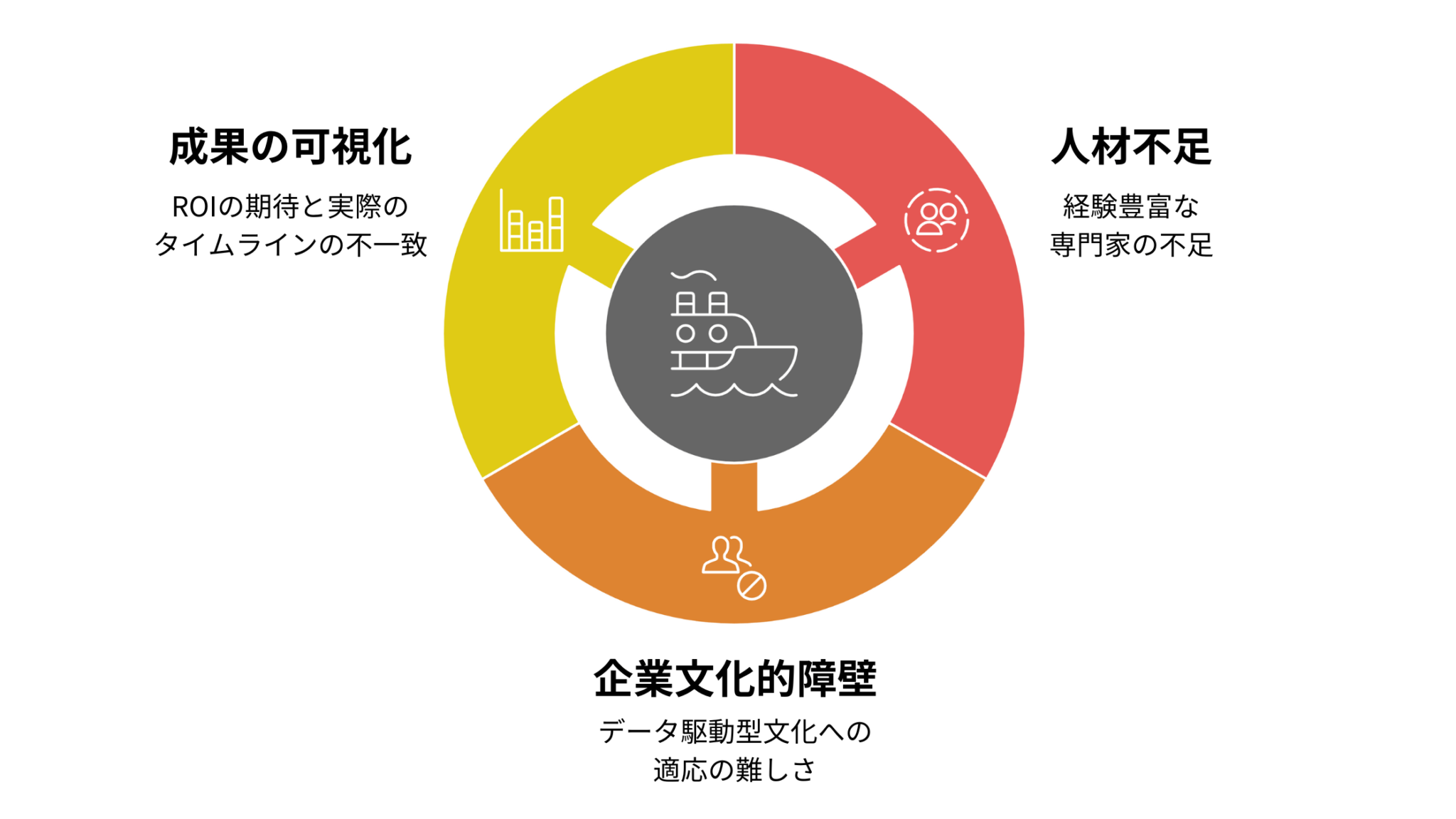 日本企業におけるCDOの進化とその重要性：データ活用が企業変革を加速する時代 - sento.group合同会社 | データを起点に事業成長するなら